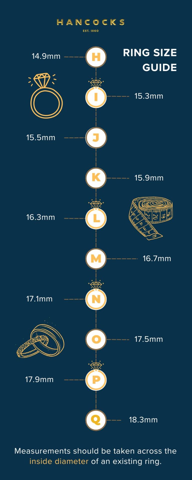UK Ring Size Guide | What Ring Size Am I? | Hancocks Jewellers